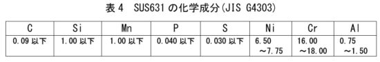 析出硬化系ステンレス鋼SUS630および631の特性 - 金属熱処理 即日見積！武藤工業株式会社|金属熱処理 即日見積！武藤工業株式会社